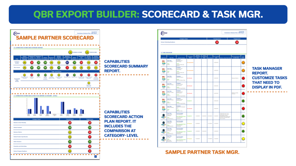 It is Time to Transform the Channel Industry - Committed Partnerships ...