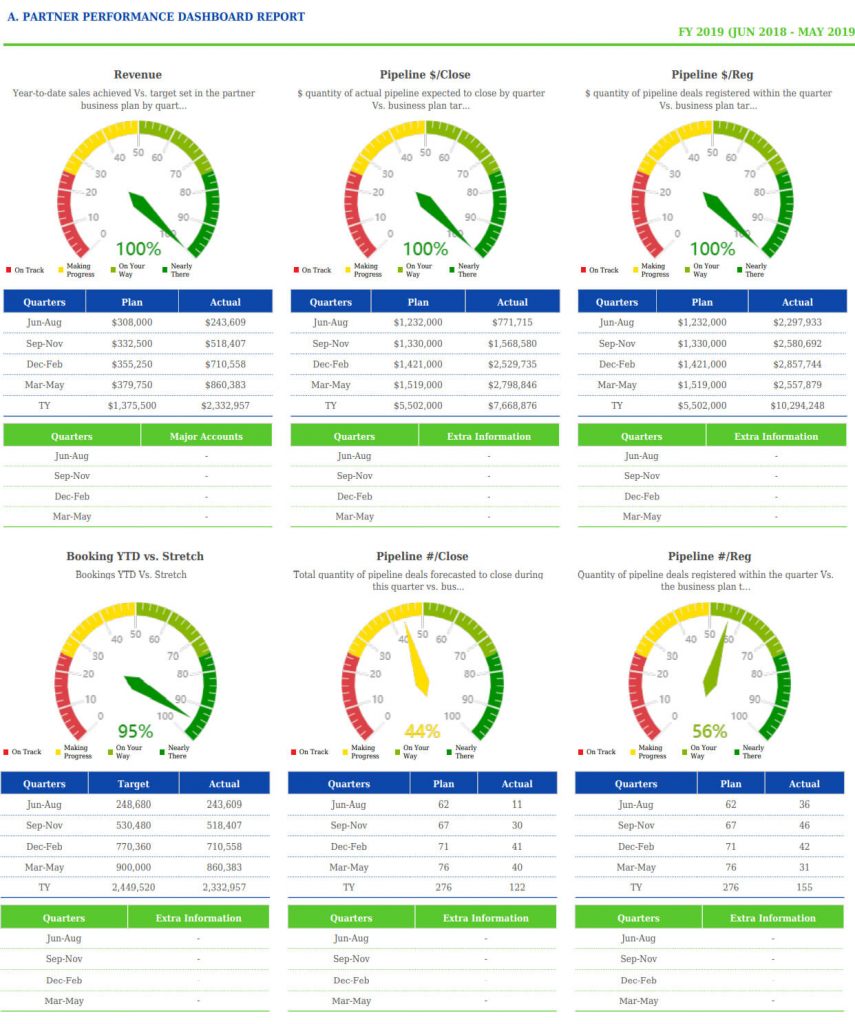 Home - Successfulchannels